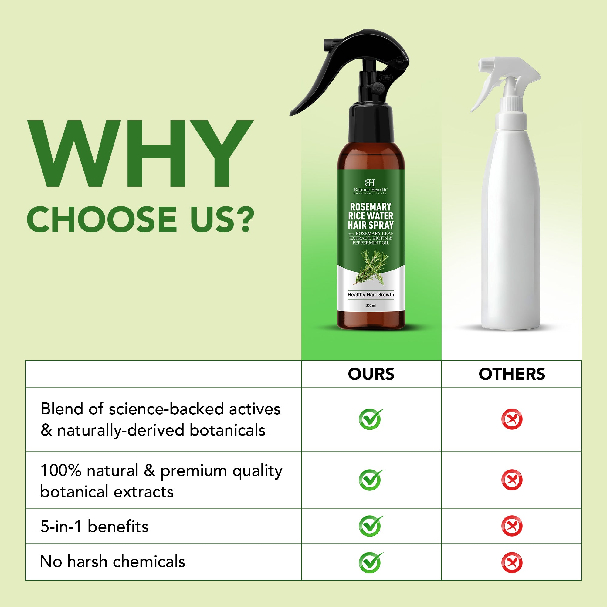 Rosemary Rice Water Hair Spray - 200ml – Botanic Hearth